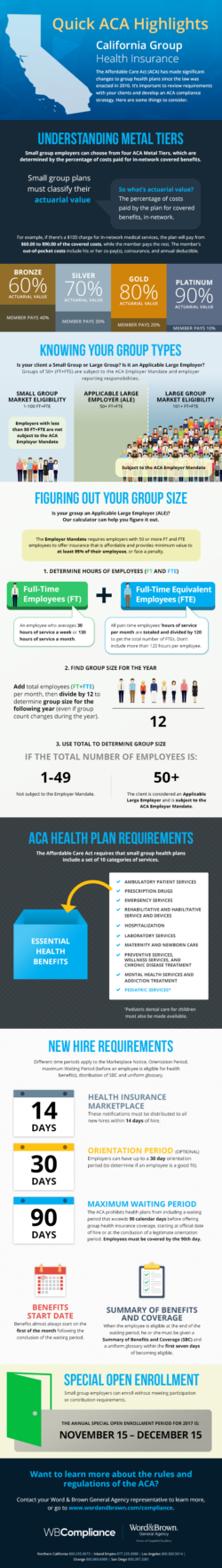 Quick ACA Highlights: California Group Health Insurance (Infographic ...