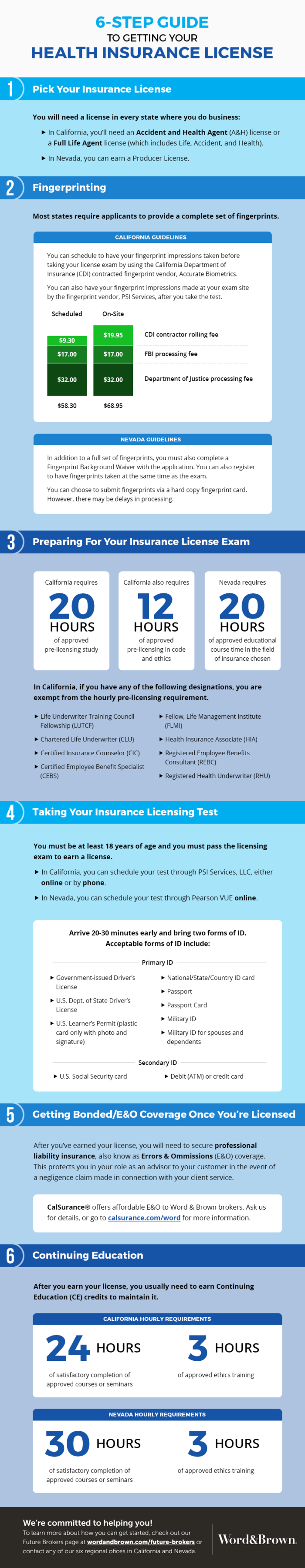 [Infographic] 6-Step Guide to Getting Your Health Insurance License